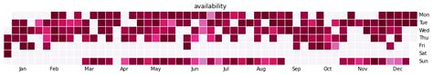 machine learning in manufacturing a look at oee forecasting