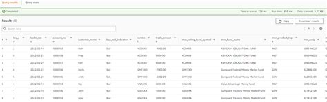 Enable Self Service Visual Data Integration And Analysis For Fund Performance Using Aws Glue