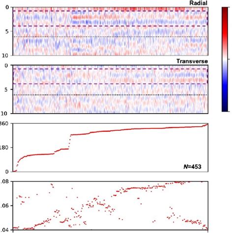 Receiver Function Rf Data At Station Mrhz A Individual Radial And