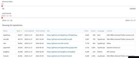Dashboard Of Open Source Low Code Tools Dev Community