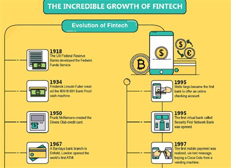 Self Regulatory Organisation For Fintechs Gs Score