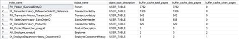 Insight Into The SQL Server Buffer Cache