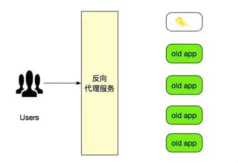 攻克痛点：devops线上部署的最后一公里 运维 dbaplus社群：围绕data、blockchain、aiops的企业级专业社群