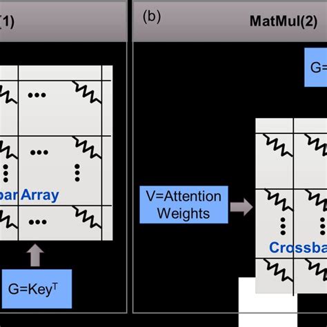 The Suggested Approach Involves The Utilization Of Two Memristor