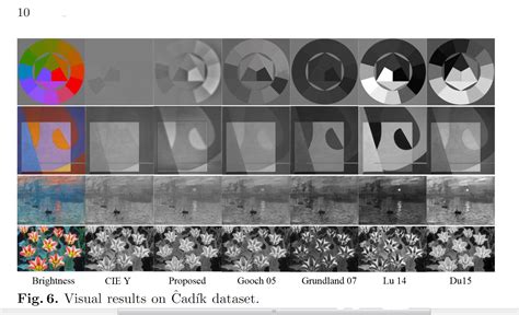 conversion of color to grayscale in depth bandw and monochrome