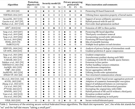 a survey on vertical federated learning from a layered perspective