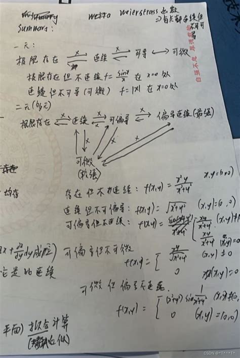 极限存在，连续，可导，可微，可偏导的关系 二元可偏导 连续 可微 极限 csdn博客