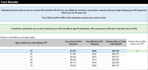 2025 Canadian Retirement Benefits Calculator Cpp And Oas