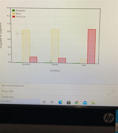 Solved This Is A Experiment Called Remember Know From Chegg