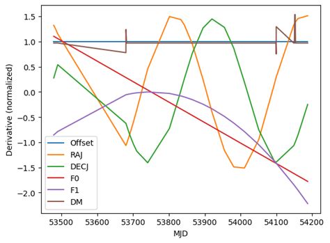 Accessing Correlation Matrices And Model Derivatives — Pint 11421