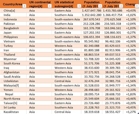 Excel Vlookup Macro For Autofiltered Data Stack Overflow