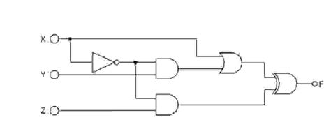 Solved Convert It To A Boolean Expression