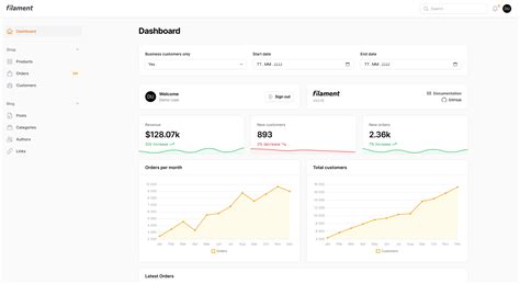 custom software and websites with full stack development square root