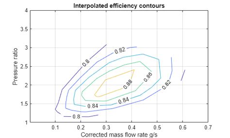 Compressor Map Matlab And Simulink