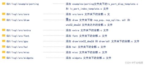 lvgl移植基于野火stm32f429挑战者（lvgl8 2） 野火 lvgl csdn博客