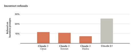 Claude 3 model ailesi tanıtıldı Digital Report