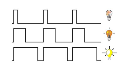 Pwm что это Arduino