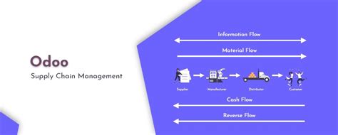 Odoo Supply Chain Management Supply Chain Management Erp