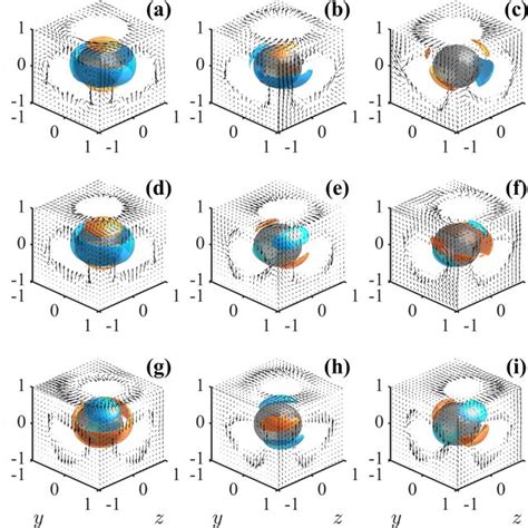 Pod Modes Of Velocity Fluctuation For Liquid Phase A C Spatial