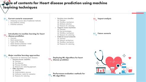 Table Of Contents For Heart Disease Prediction Using Machine Learning