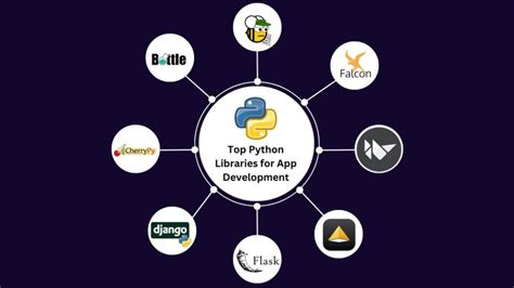 Top Python Libraries For App Development In 2025 A Comprehensive Guide Techprofree