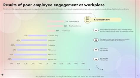 Assessing And Optimizing Employee Job Satisfaction Powerpoint Presentation Slides V Ppt Slide