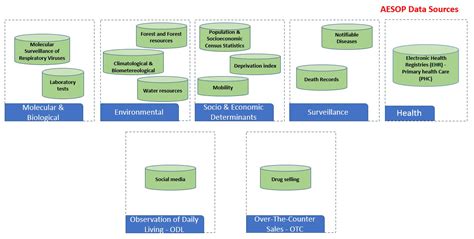 Welcome To Aesop Data Documentation — Aesop Data Descriptor 01 Documentation
