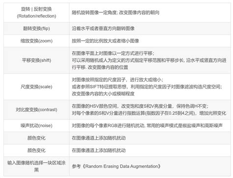 基于tensorflow和keras实现卷积神经网络cnn并进行猫狗识别猫狗识别环境配置 Csdn博客