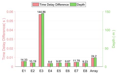 A Deep Sea Broadband Sound Source Depth Estimation Method Based On The Interference Structure Of