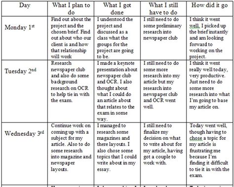 James Extended Project Final Weekly Plan Of Project