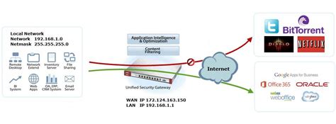 How To Block HTTPS Websites Using Content Filtering And SSL Inspection Zyxel Community