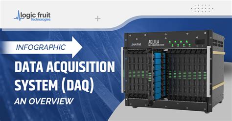 Data Acquisition System [daq] Overview [infographics 2023]
