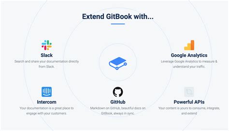 Gitbook 入门教程之小白都能看懂的 Gitbook 插件开发全流程gitbook如何编写插件 Csdn博客 Gitbook 入门教程之小白都能看懂的 Gitbook 插件开发全流程gitbook如何编写插件 Csdn博客