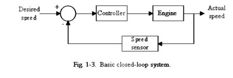 Open Loop And Closed Loop Systems