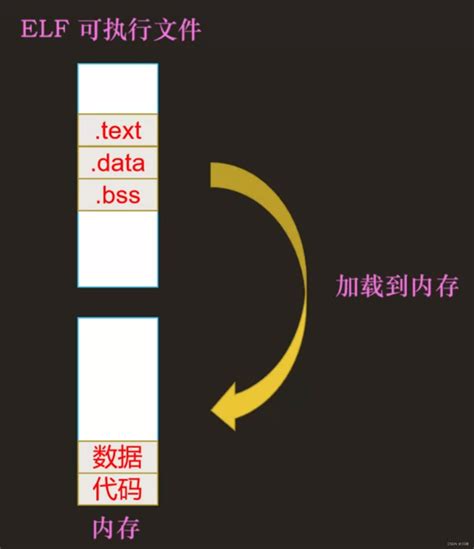 操作系统笔记七进程和线程