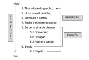 Algoritmos Computacionais Estruturas de decisão e repetição Programadores Deprê