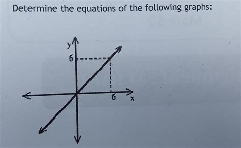 solved determine the equations of the following graphs [algebra]