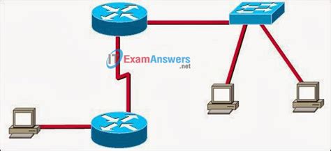 Ccna Exploration 1 Enetwork Chapter 10 Exam Answers V4 0