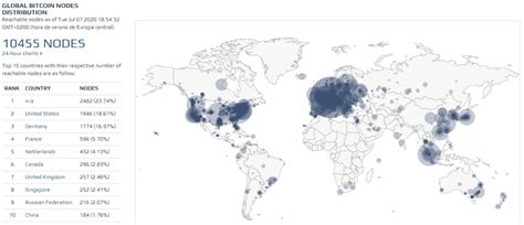 bitcoin full node bgeometrics
