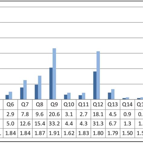scalability with an increasing number of nodes download scientific