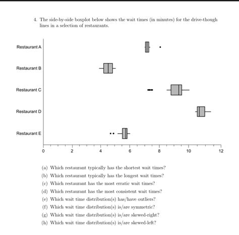 solved 4 the side by side boxplot below shows the wait