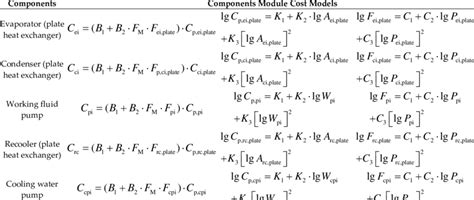 The Each Equipment Cost Calculation Formulas Of Two Systems In 2001 Download Scientific Diagram