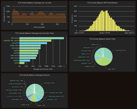 Balance Druid Rotation Addon The War Within Updated August St