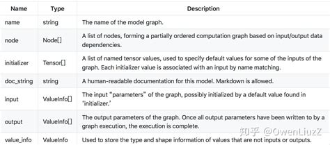 Onnx简介onnx是什么文件 Csdn博客