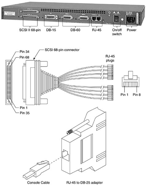 Cab Async 8 Pinout Offers Discounted
