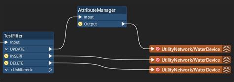 Updating Inserting Deleting Features In ArcGIS Utility Network Data FME Support Center