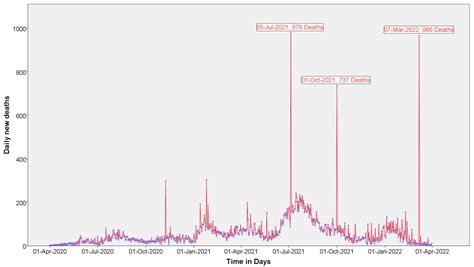 Diagnostics Free Full Text Artificial Intelligence Driven Ensemble Model For Predicting