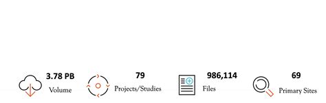 Datasets — Cancer Genomics Cloud