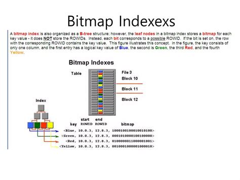 Fundamentals Of Oracle Sql Ppt