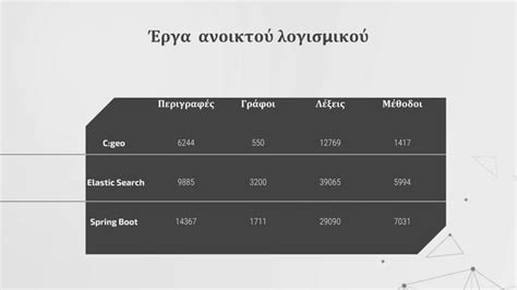 Analyzing Code Bugs Based On Method Call Graphs Ppt